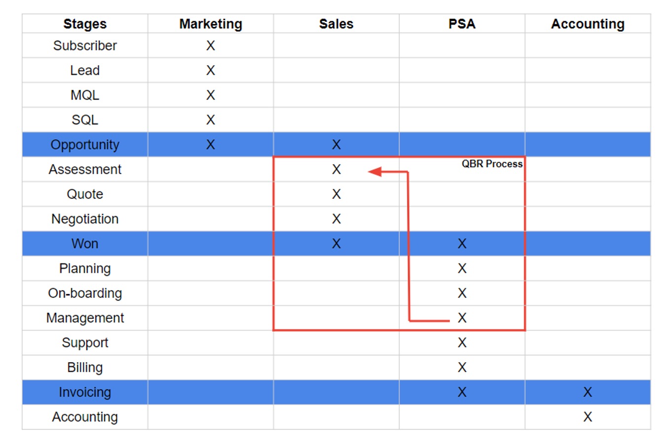 Revenue Stack: The 4 Tools Every MSP Needs to Grow Their Business | BS ...