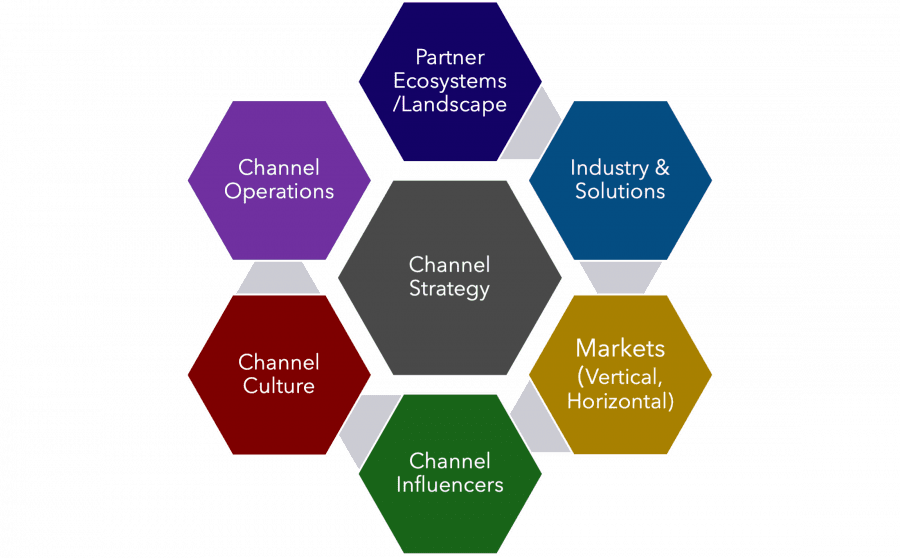 Ben Spector - Channel Strategy & Advisory for SaaS Vendors
