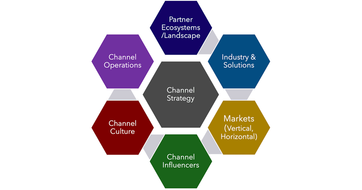 Ben Spector - Channel Strategy & Advisory for SaaS Vendors